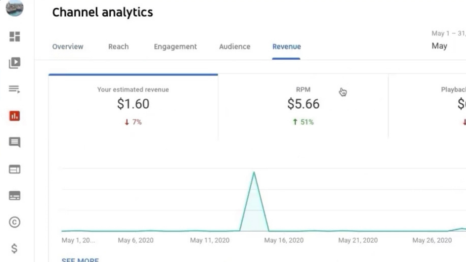 06 YouTube Analytics Metrics You Should Know In 2021